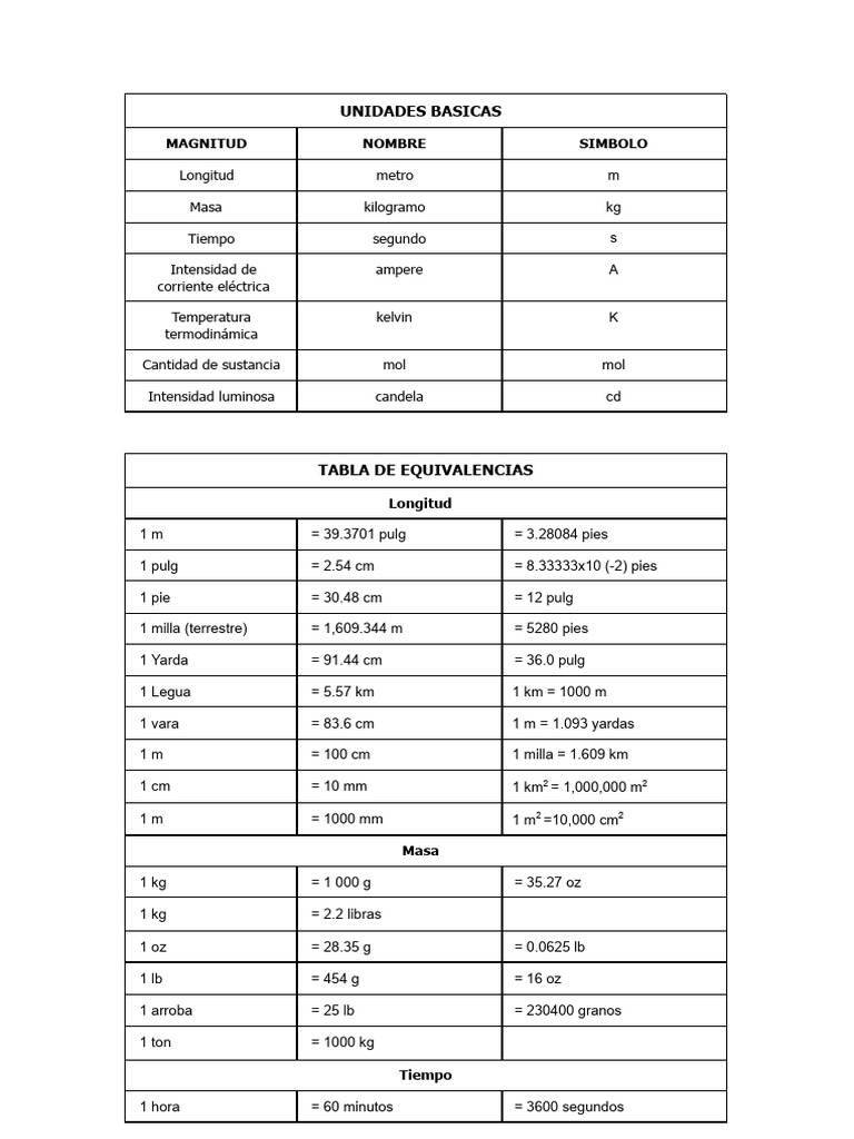 Tabla de Conversión de Unidades Básicas | PDF | Litro | Kilogramo