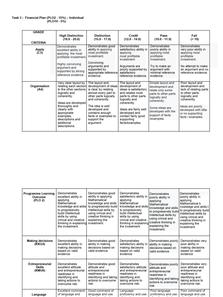 Rubrik Task 3 | PDF