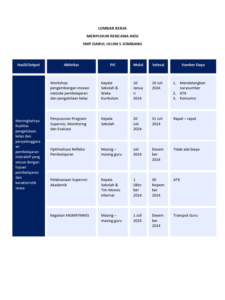 Lembar Kerja (Rencana) Aksi Nyata SMP DARUL ULUM 5 JOMBANG | PDF
