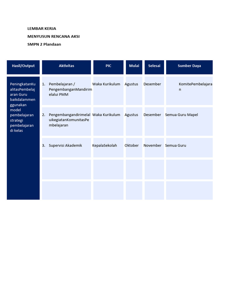 Lembar Kerja (Rencana) Aksi Nyata PBD SMPN 2 Plandaan | PDF | Karier ...