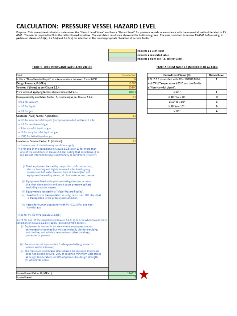 Pressure Vessel Hazard Level Calculator | PDF | Water Heating | Gases