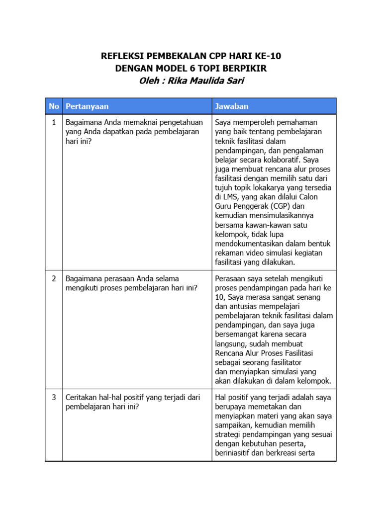 Refleksi Pembekalan CPP Hari Ke-10 Model 6 Topi Berpikir | PDF