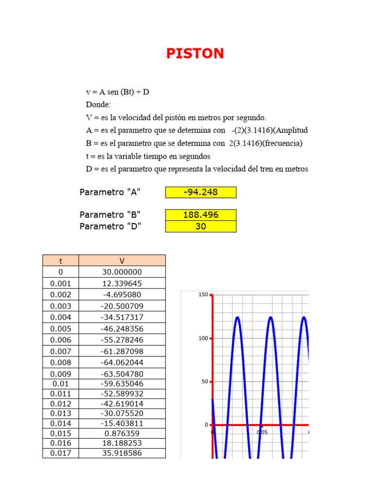 (11B) Piston Grafica | PDF