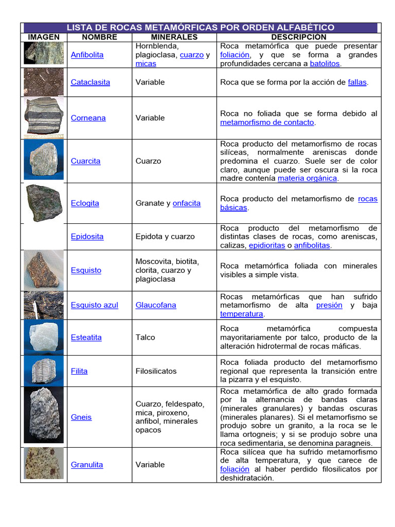 Lista de Rocas Metamórficas Por Orden Alfabético | PDF | Minerales | Rocas
