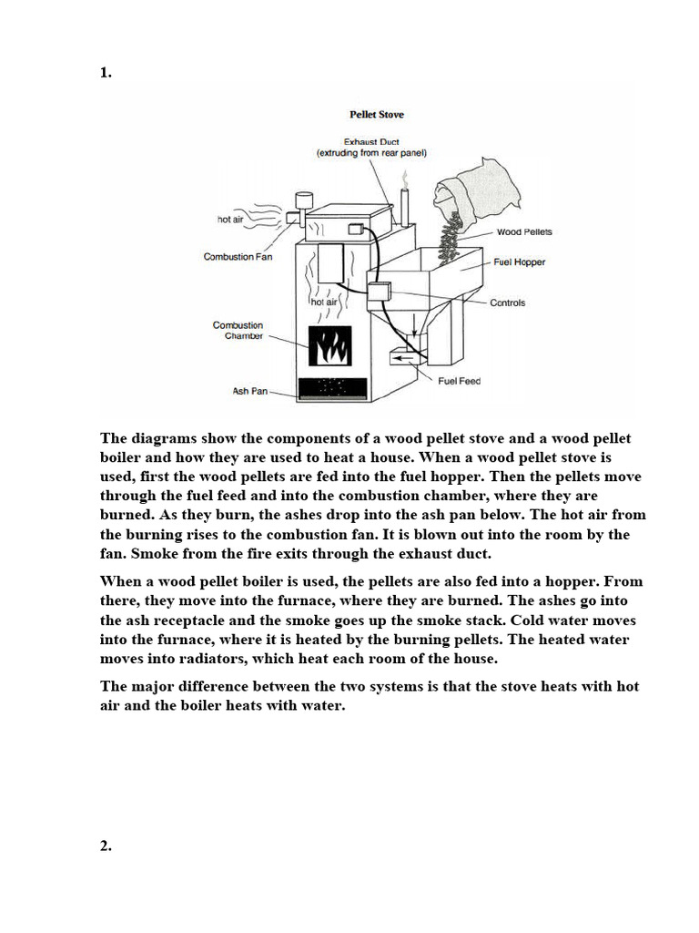 Ielts. Writing Task 1. Examples | PDF | Stove | Combustion