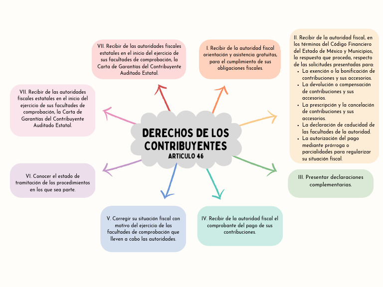 Derechos Del Contribuyente Pdf Justicia Crimen Y Violencia 6346