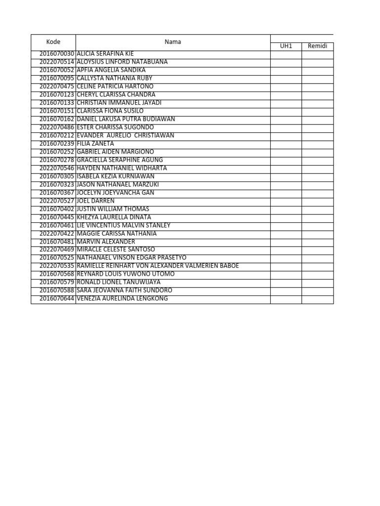 Student Performance Scores Report | PDF