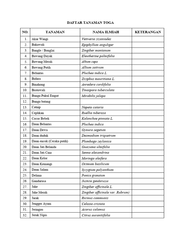 Daftar Tanaman Toga | PDF