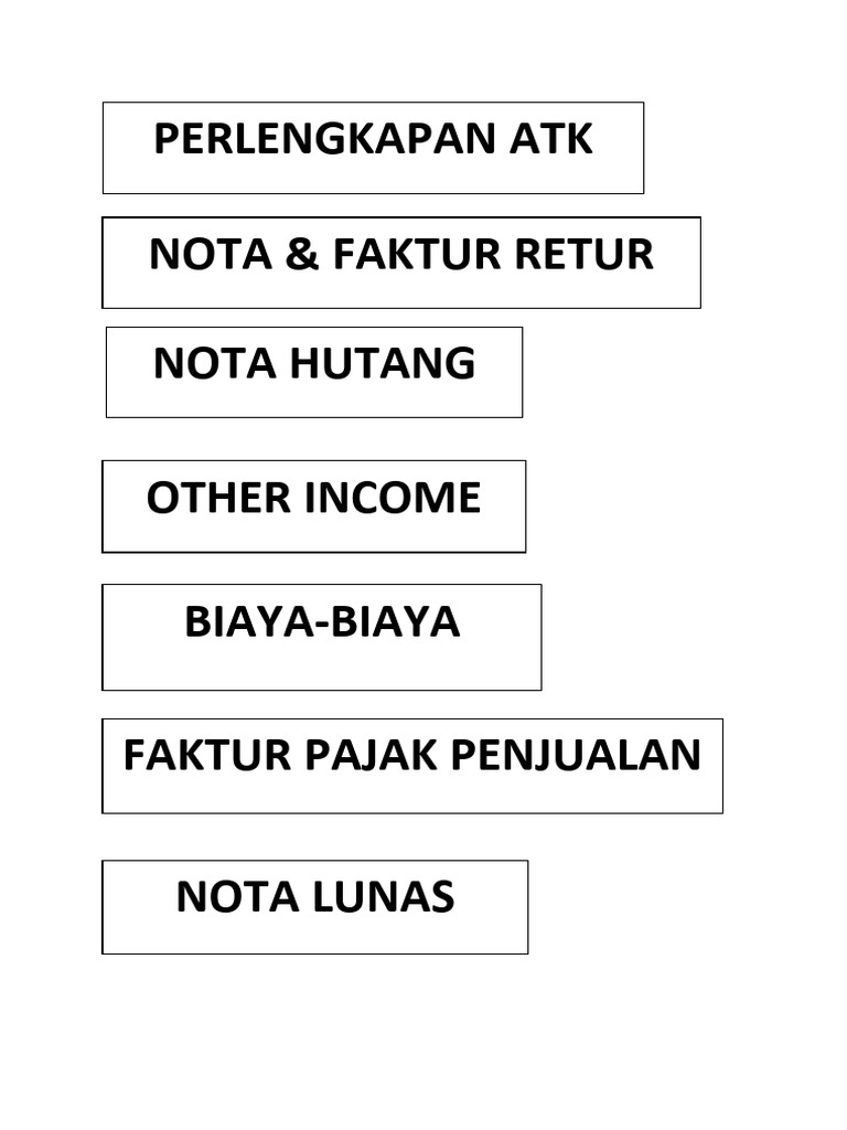 Perlengkapan Atk Nota & Faktur Retur Nota Hutang Other Income Biaya-Biaya Faktur Pajak Penjualan ...
