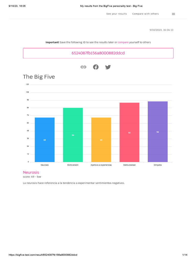 Resultados del Test de Personalidad Big Five | PDF | Altruismo ...