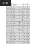 Programa Arquitectonico Templo | PDF | Iglesia (edificio) | Medios ...