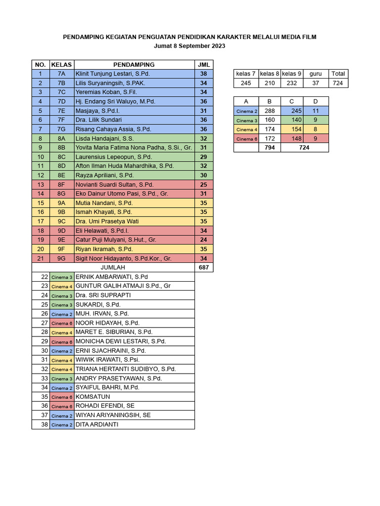 Pendamping Nobar | PDF | Perjalanan