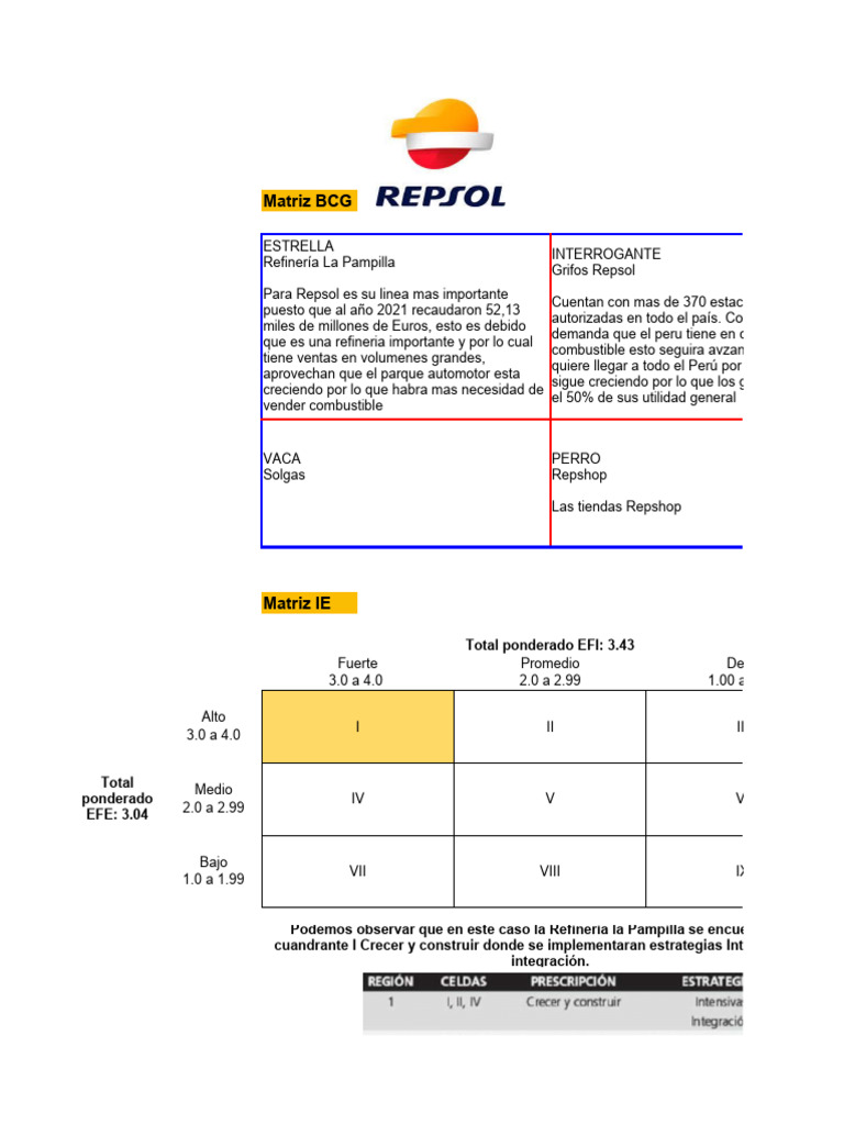 Matrices Estratégicas 21246 | PDF | Business | Mercado (economía)