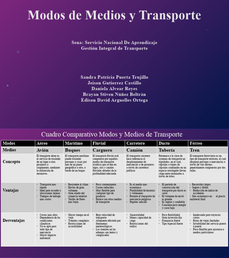 Comparativa de Modos y Medios de Transporte | PDF | Transporte | Tren