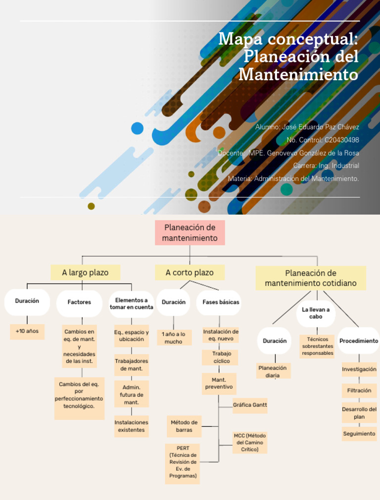 Mapa Conceptual - Planeación Del Mantenimiento. | PDF