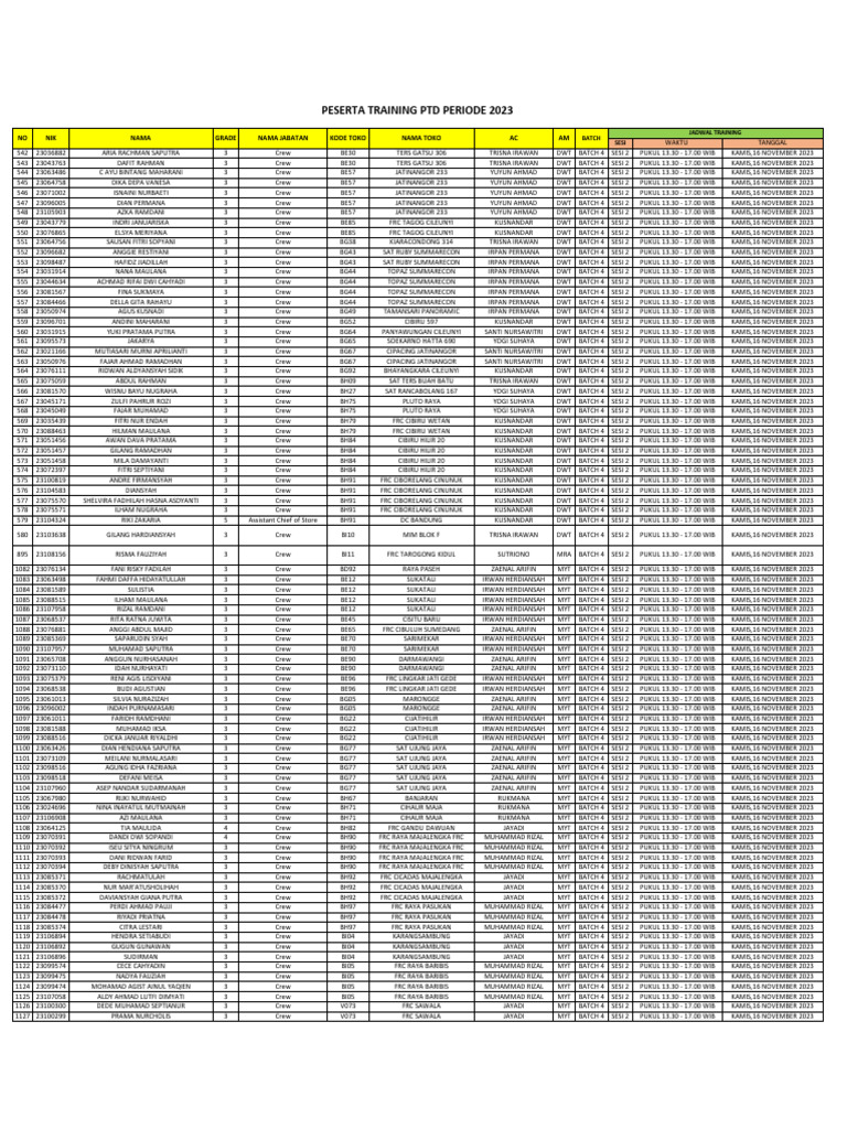 PTD Batch 4 Sesi 2 | PDF
