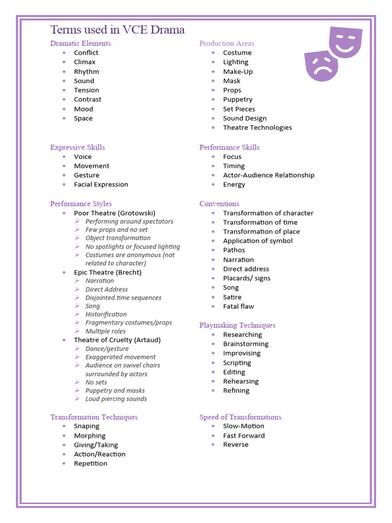 Terms Used in Drama | PDF | Theatre | Oral Literature