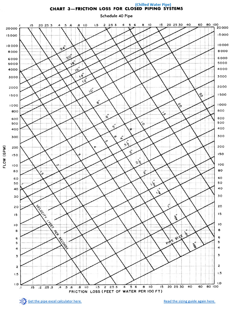 Pipe Friction Loss Calculator Guide | PDF