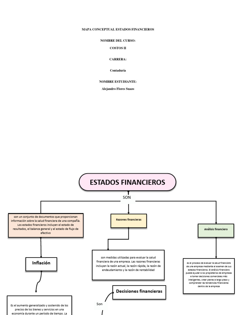 MAPA CONCEPTUAL ESTADOS FINANCIEROS | PDF | Business | Negocios económicos