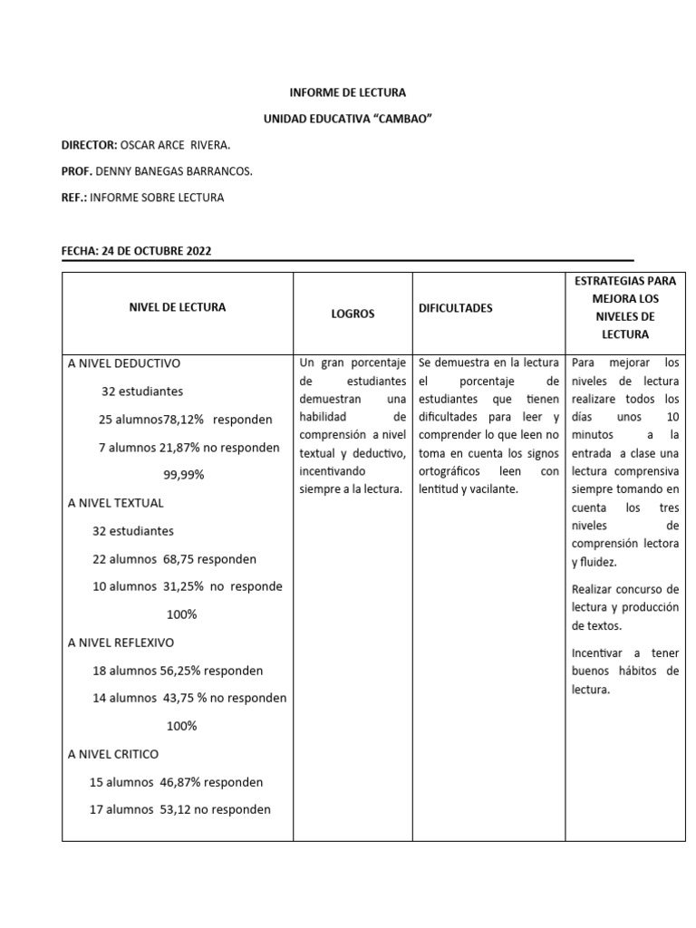 Informe De Lectura Pdf Aficiones Ortografía 6622