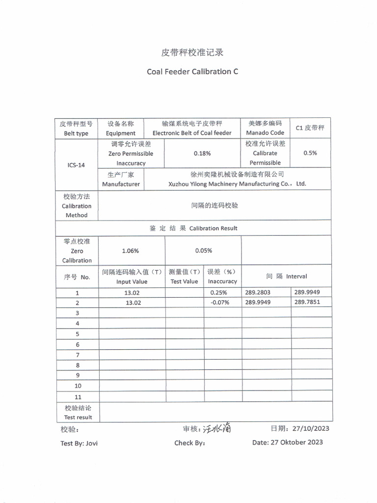 C1 Calibration | PDF