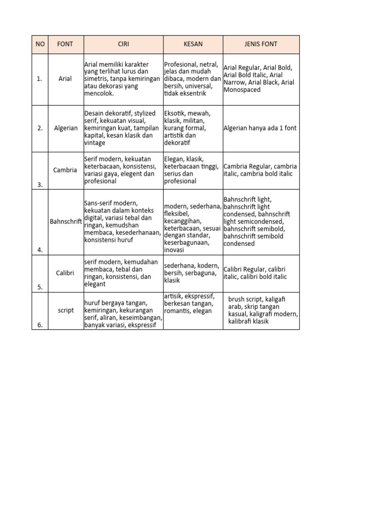 Tipografi (Alifia Aziza-05) | PDF