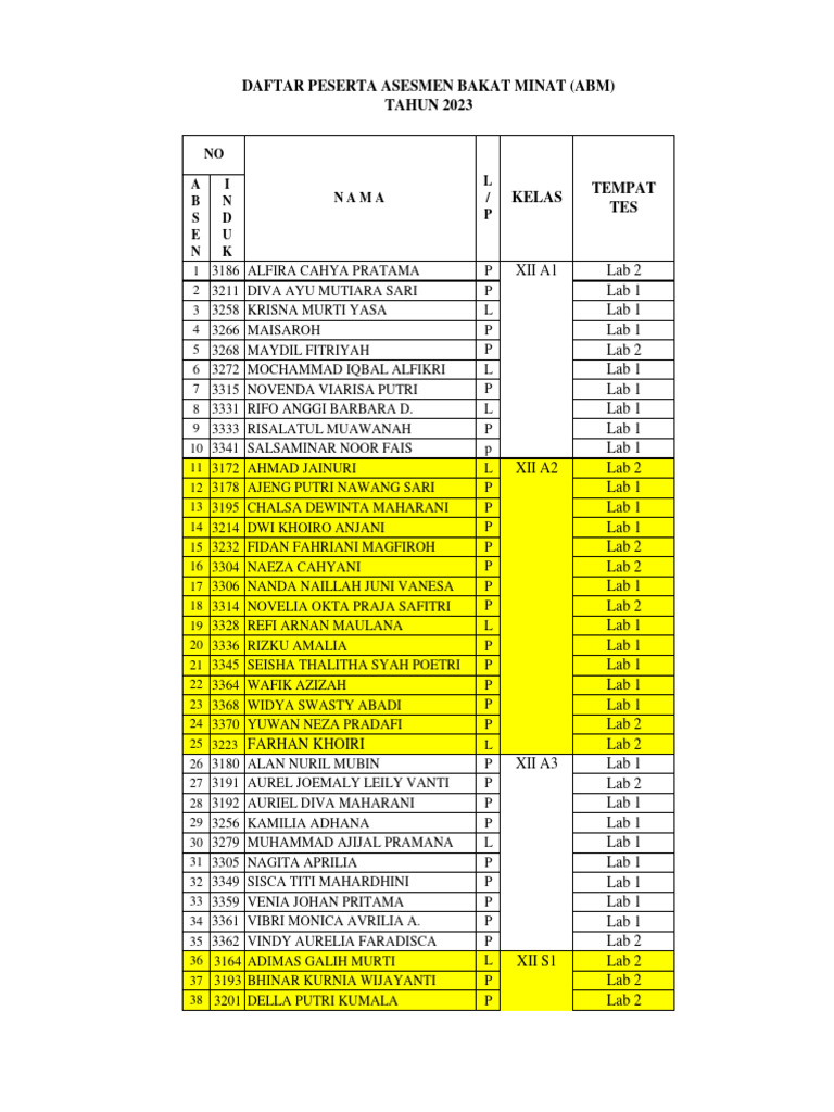Daftar Siswa Peserta Abm Tahun 2023 | PDF