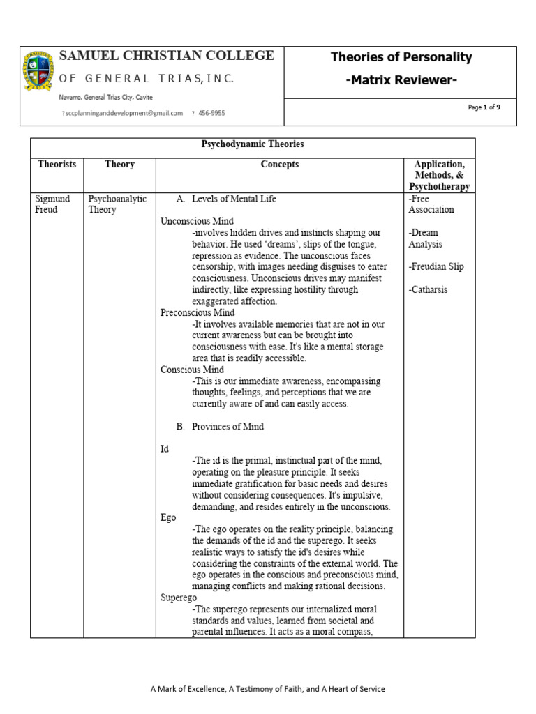Top Matrix | PDF | Id | Psychology