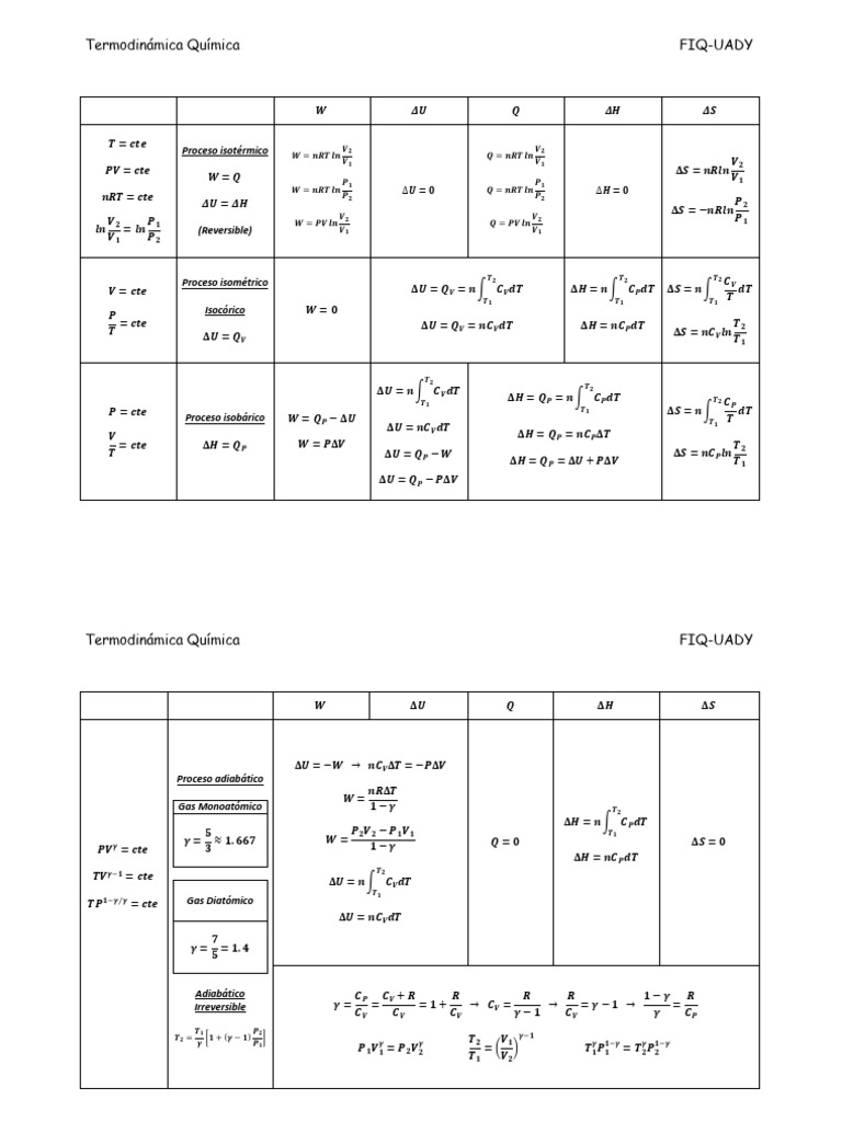 Tablas W Q Du DH DS | PDF Tablas W Q Du DH DS | PDF