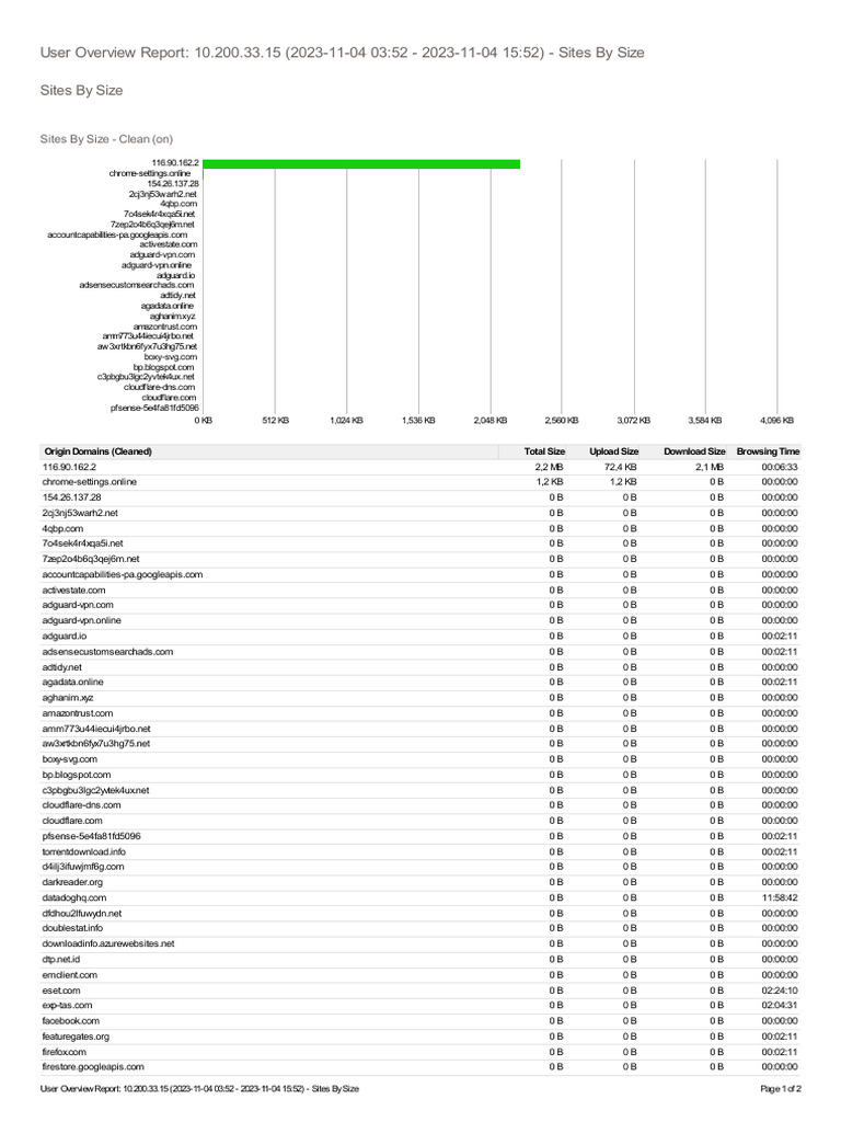 User Overview Report - 10.200.33.15 (2023-11-04 03 - 52 - 2023-11-04 15 ...