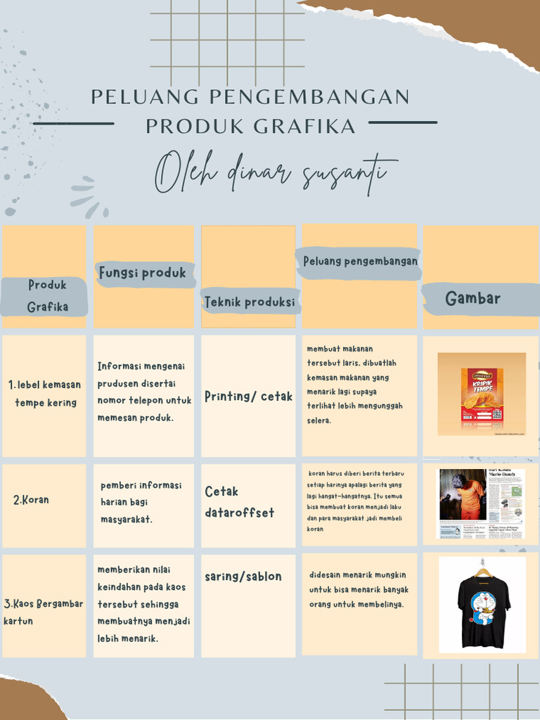 Peluang Pengembangan Produk Grafika | PDF