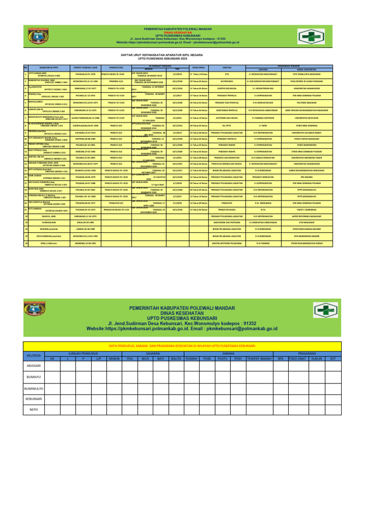Daftar Pangkat ASN UPTD Puskesmas 2023 | PDF
