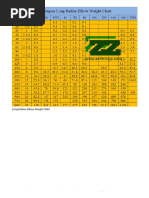 Pipe Spacing Chart for Flanges | PDF | Plumbing | Building