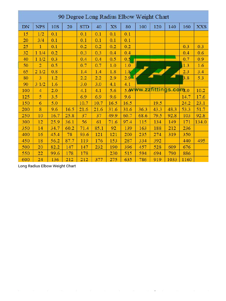 90 Degree Elbow Weight Calculation Formula and Chart - Full Dimensions ...