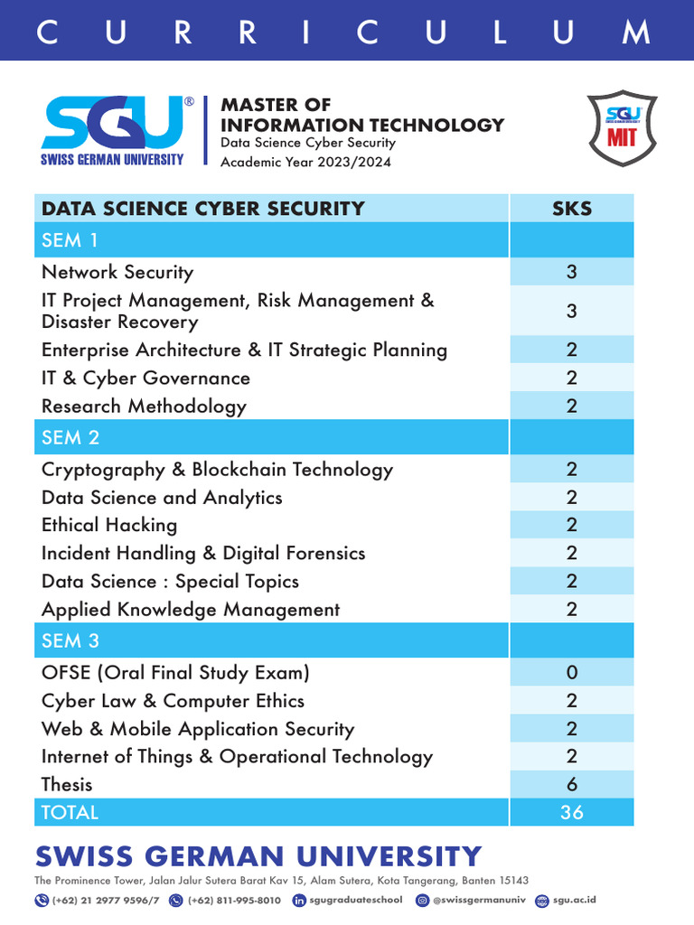 SGU MIT CyberSecurity Curriculum | PDF | Security | Computer Security