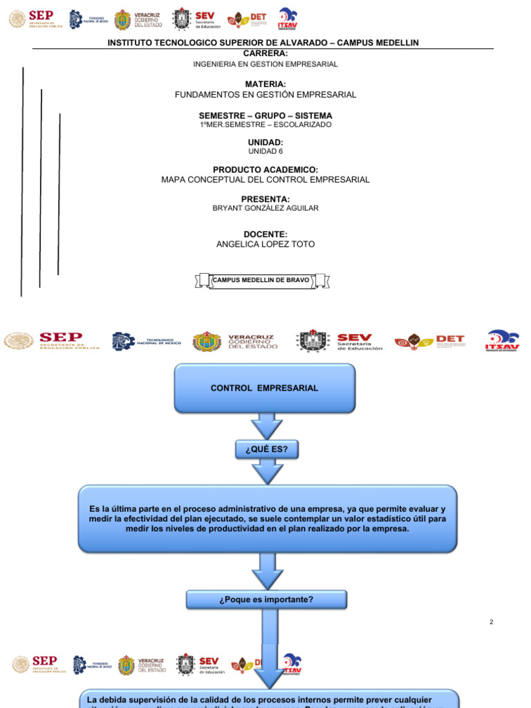Mapa Conceptual Del Control Empresarial. | PDF | Business | Planificación