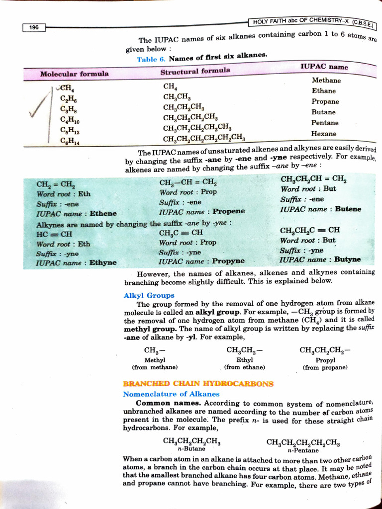 Carbon and It's Compound ABC Notes | PDF | Alkane | Alkene