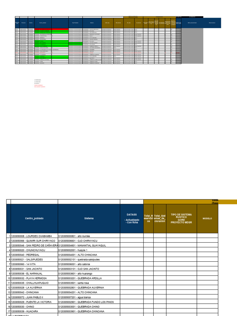 Junin-Chanchamayo-San Ramon - Validacion de Los Sap | PDF