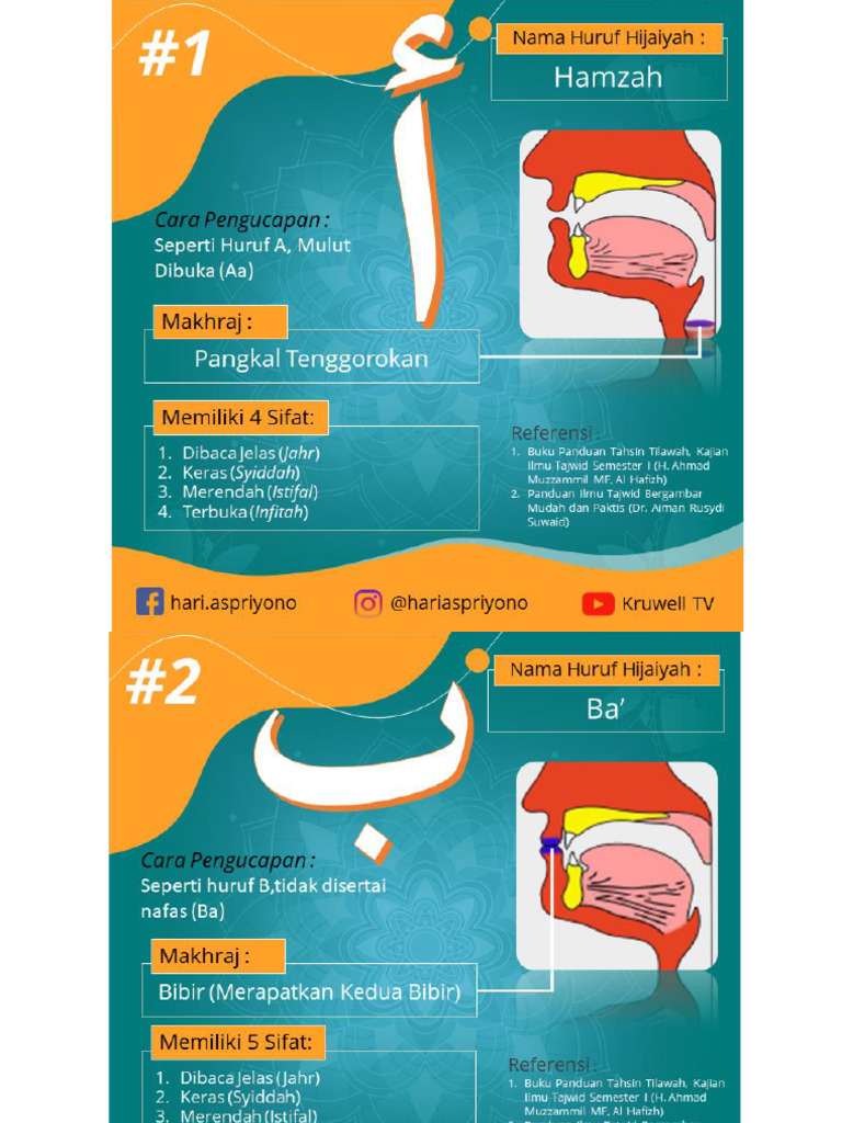 Makhroj Dan Sifat Huruf | PDF