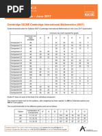 Additional Mathematics 0606 June 2025 Grade Threshold Table | PDF
