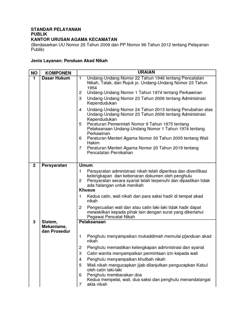 Sop Layanan Kua | PDF