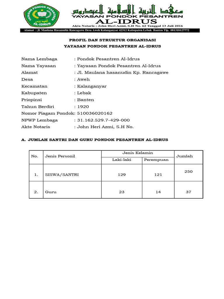 Profil Pondok Pesantren Al-Idrus | PDF