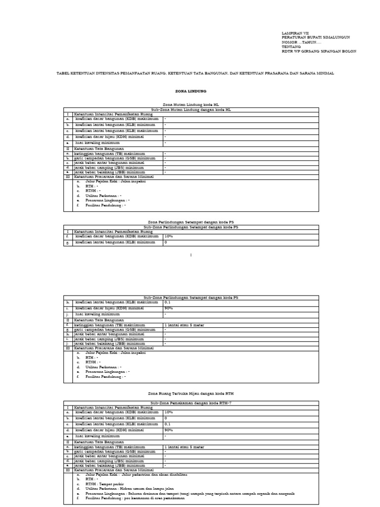 Tabel Ketentuan Intensitas, Tata Masa Bangunan, Sarpras Minimum - WP GSB V3 | PDF