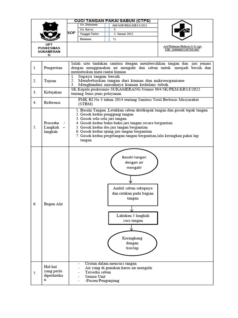 SOP CTPS Sukamerang | PDF