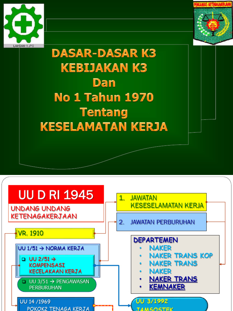 Dasar K3, Kebijakan & UU 1 TH 1970 Ipk | PDF