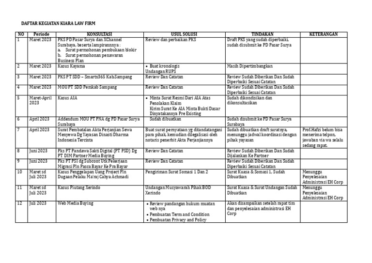 DAFTAR KEGIATAN KIARA LAW FIRM Maret-Jul 2023 | PDF