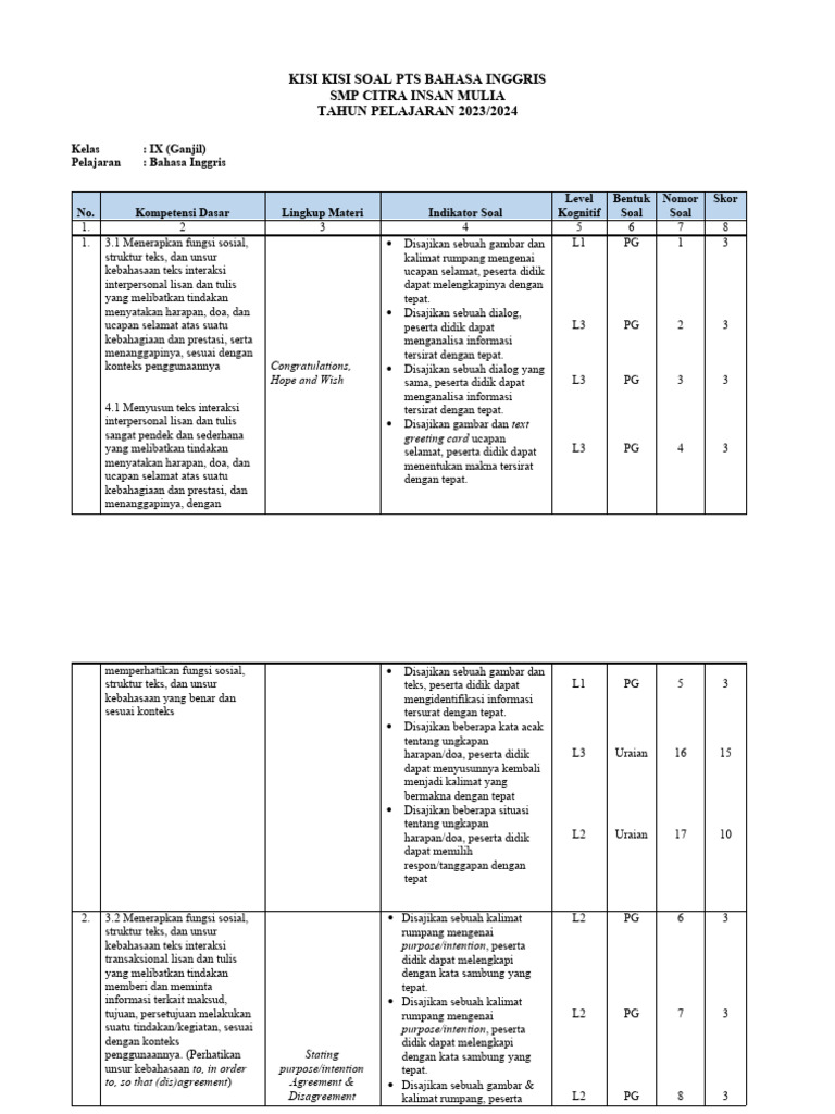 Kisi-Kisi PTS Bahasa Inggris Kelas IX | PDF