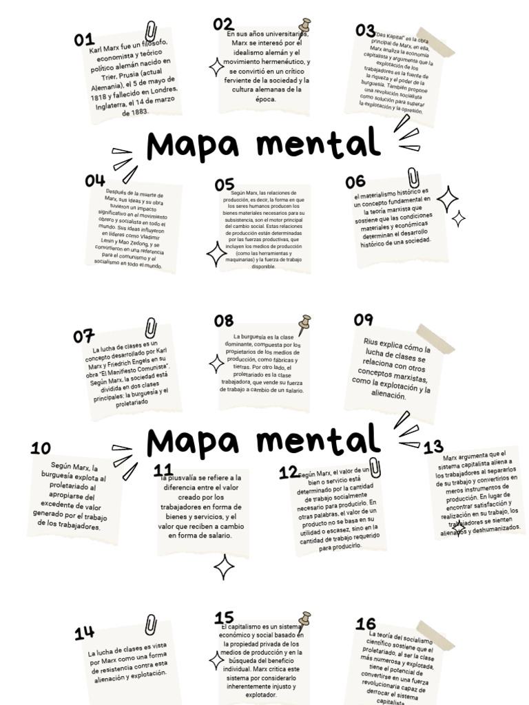 Mapa Equipo 8 Mich | PDF | Capitalismo | Karl Marx