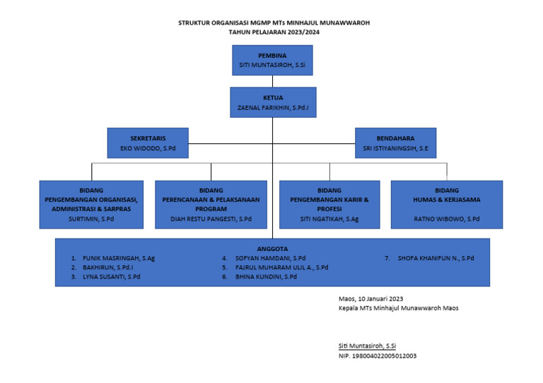 Struktur Organisasi MGMP | PDF