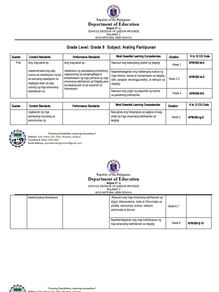 Melcs Sy2023-2024 | PDF